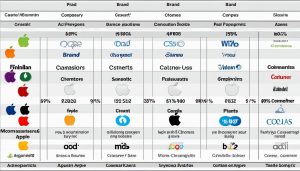 Demographic Insights on Who Buys Apple Products